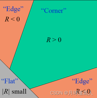 Harris角点的特征提取和特征匹配对图像进行拼接Matlab_harris角点匹配-CSDN博客