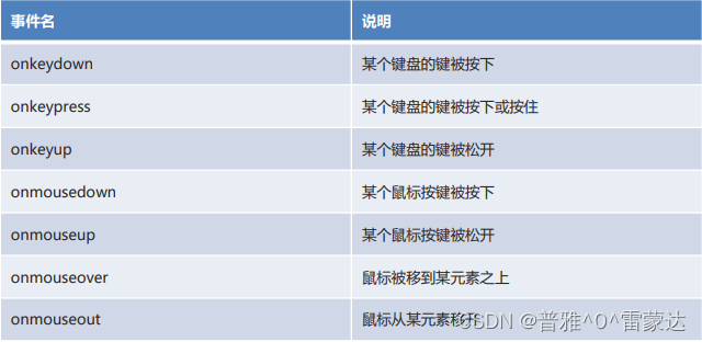 JavaScript (七) -- JavaScript 事件（需要了解的事件的运用）_onmouseover事件用法-CSDN博客