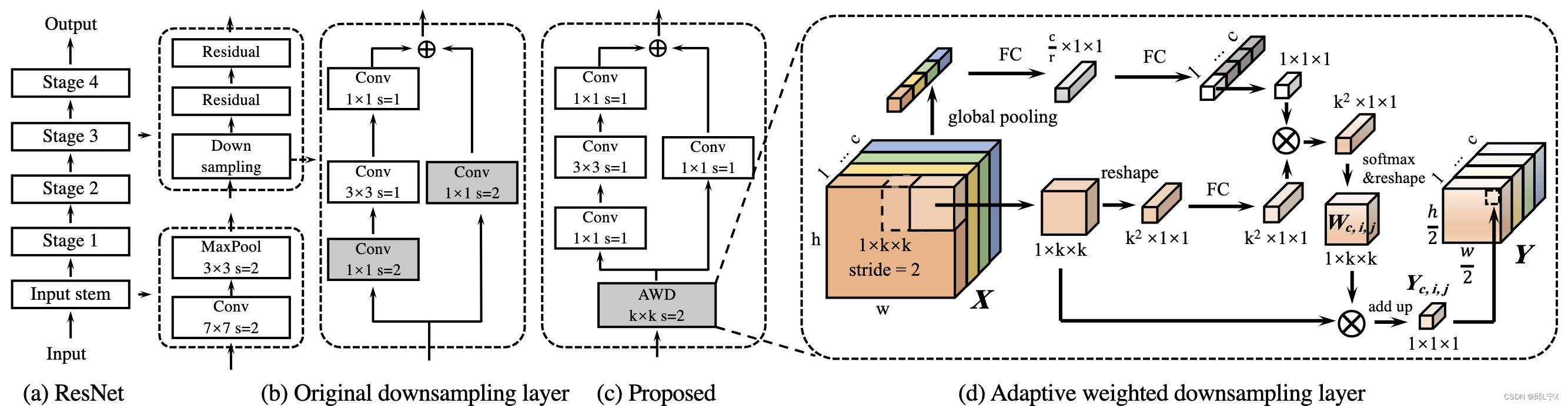 Instance Segmentation in the Dark——论文阅读笔记-CSDN博客