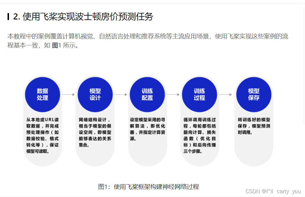 【paddle官网课程学习】第一章：零基础入门深度学习（下）【4 飞桨产业级深度学习开源开放平台介绍，5 使用飞桨重写波士顿房价预测任务，附录：numpy介绍】paddle行业公开课