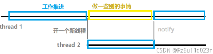 C++20 coroutine 探索I：co_await 原理 | 使用 C++ 协程写 python generator_c++ await-CSDN博客
