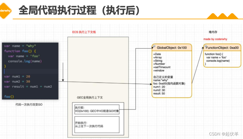 Javascript的执行上下文、作用域和作用域链 Js执行上下文的作用域链什么样子 Csdn博客
