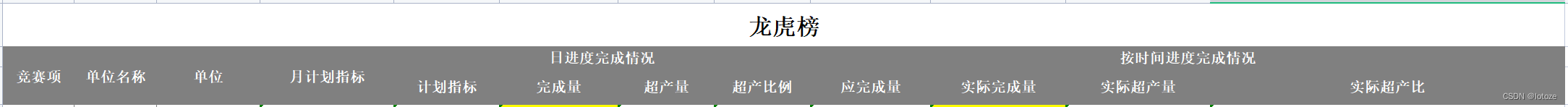 【原创】Ruoyi若依框架微服务架构ExcelUtil扩展——ExcelExtendUtil_若依导出excel多级表头-CSDN博客