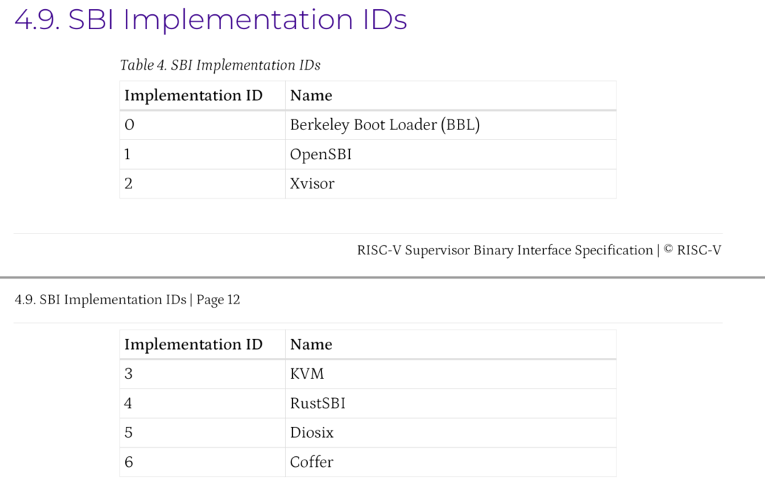 risc-v与SBI与ABI_riscv sbi-CSDN博客