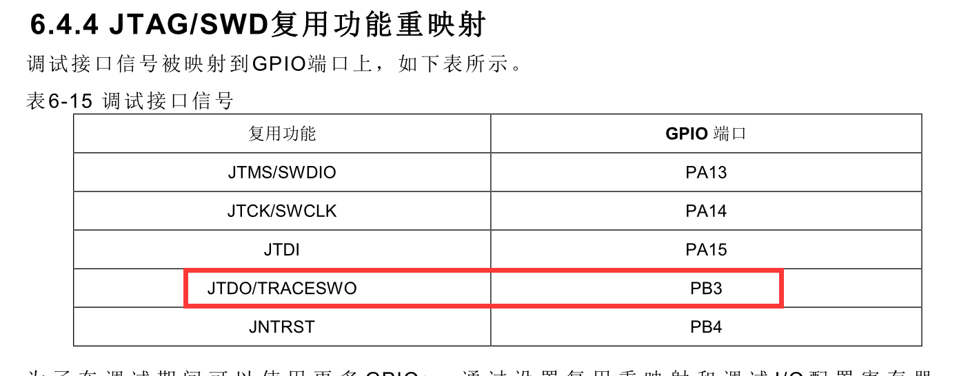 [单片机框架][bsp层][AT32F415][bsp_gpio] GPIO配置和使用_at32 gpioc->muxh-CSDN博客