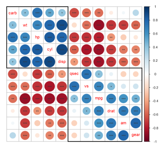 R语言中的函数11：corrplot::corrplot()和corrplot.mixed()_corrplot函数-CSDN博客