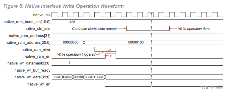 易灵思FPGA-钛金的Hyperram Controller设置使用-CSDN博客
