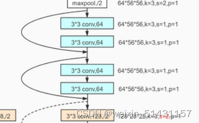 Resnet18实现CIFAR10数据集图像分类_基于resnet18实现cifar-10图片分类-CSDN博客