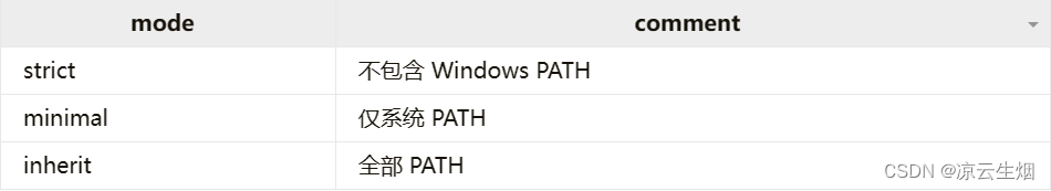 在 Windows 的 Git Bash 中使用包管理器_windows pacman-CSDN博客