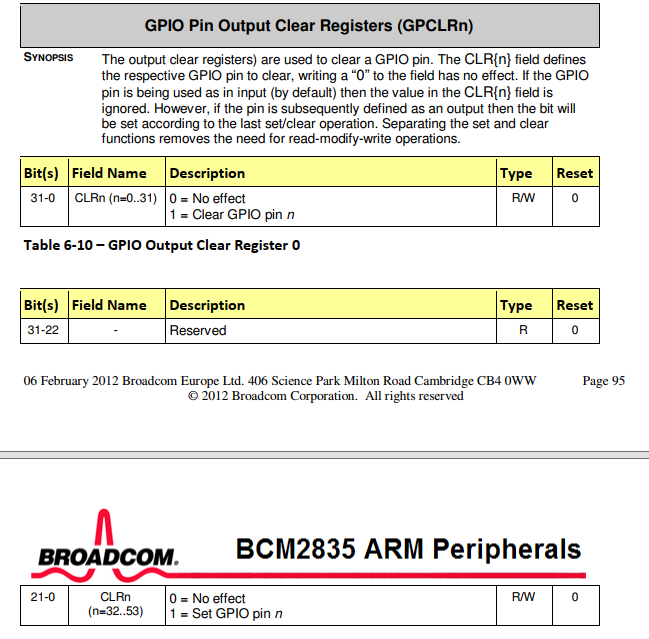 树莓派数据手册（BCM2835）GPIO剖析-CSDN博客