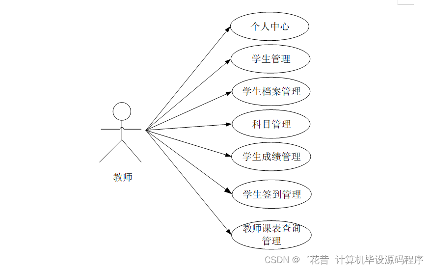 【附源码】java计算机毕业设计学生档案管理系统（程序lw部署）基于java的学生档案管理系统设计 Csdn博客 