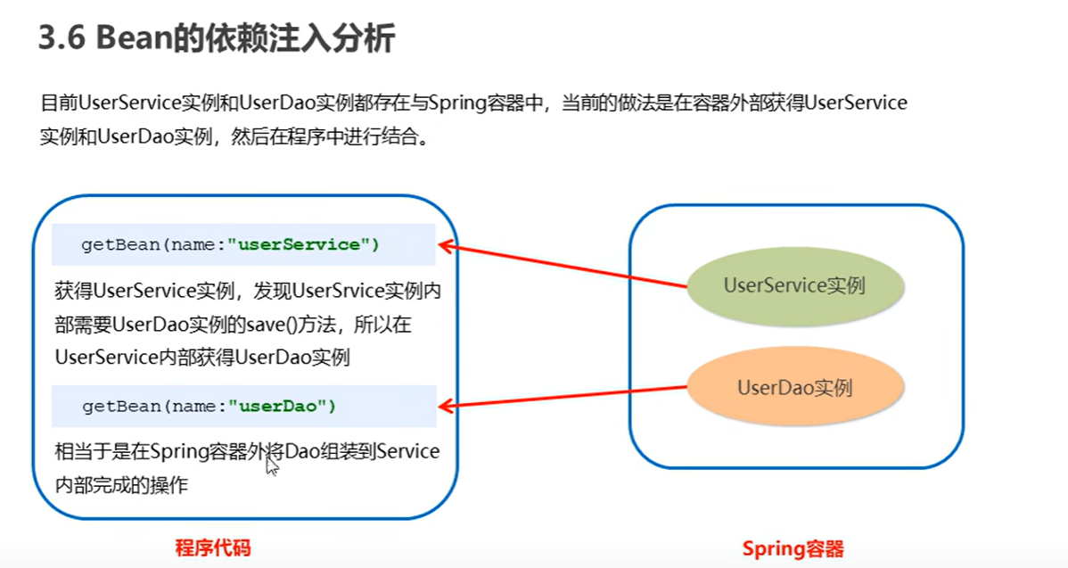 Java202304java学习笔记第五十九天员工管理 Ssm Spring配置文件 依赖注入2 前端导师歌谣 博客园 9772
