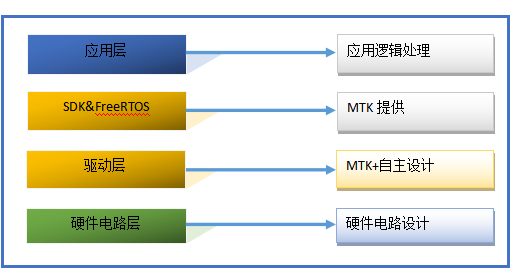 基于MTK方案AG3335芯片设计的款超小型超低功耗定位器_ag3352-CSDN博客