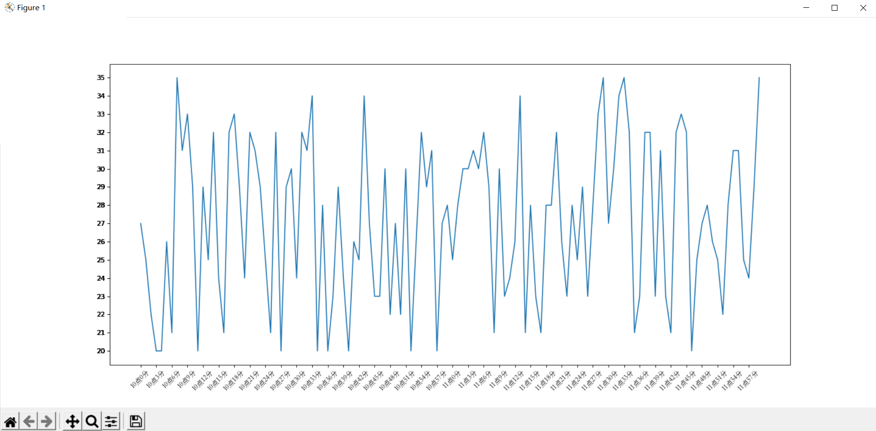 python--matplotlib-绘图_调用matplot_云归441的博客-CSDN博客