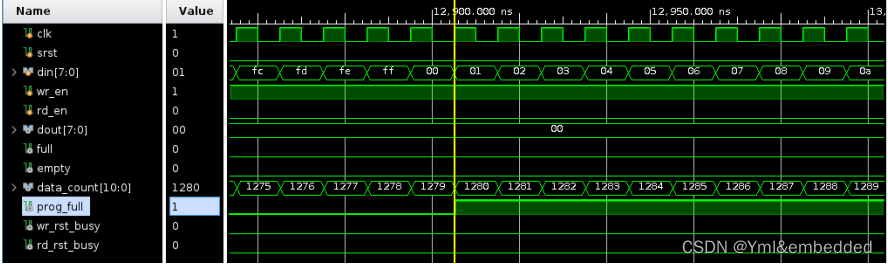 通过仿真认识xilinx fifo 内核_first word fall through-CSDN博客