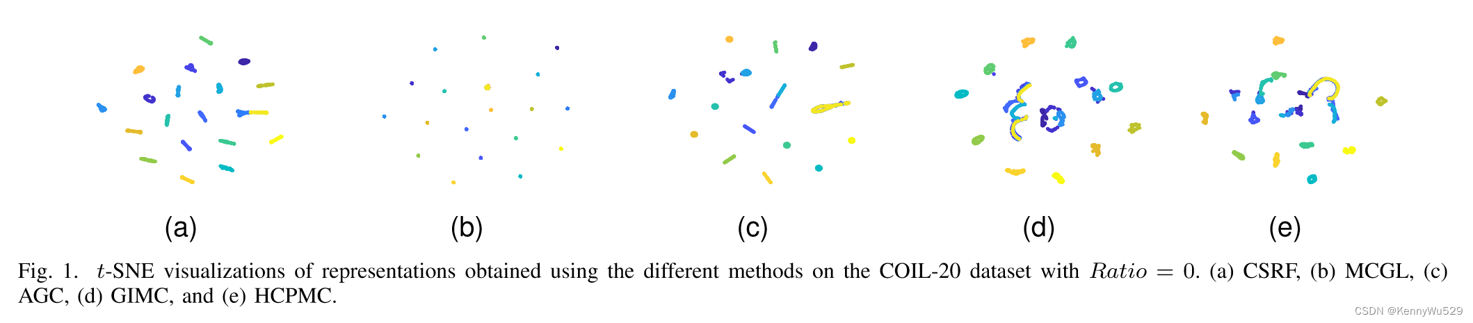 Multiview Clustering by Consensus Spectral Rotation Fusion_handwrittendataset-CSDN博客