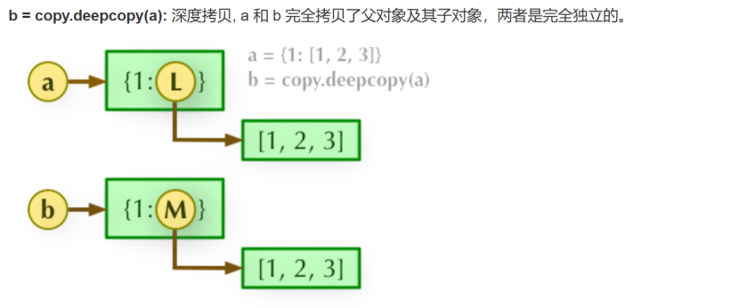 Python Numpy Pytorch 中的数据复制 Copy Deepcopy Clone Detachpytorch Copy Csdn博客