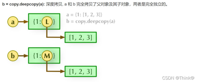 Python Numpy Pytorch 中的数据复制 Copy Deepcopy Clone Detachpytorch Copy Csdn博客
