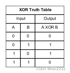 异或加密(XOR)原理及实现 （**）-CSDN博客
