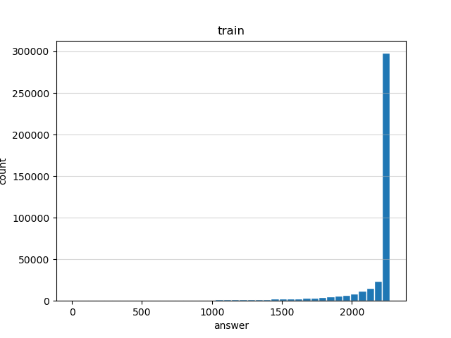 VQA-CP v2数据集和VQA v2数据集_vqa数据集下载-CSDN博客