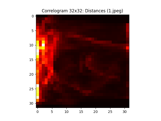 超详细版pyfeats研究，可用于可见光图像特征抽取_python案子pyfeats-CSDN博客