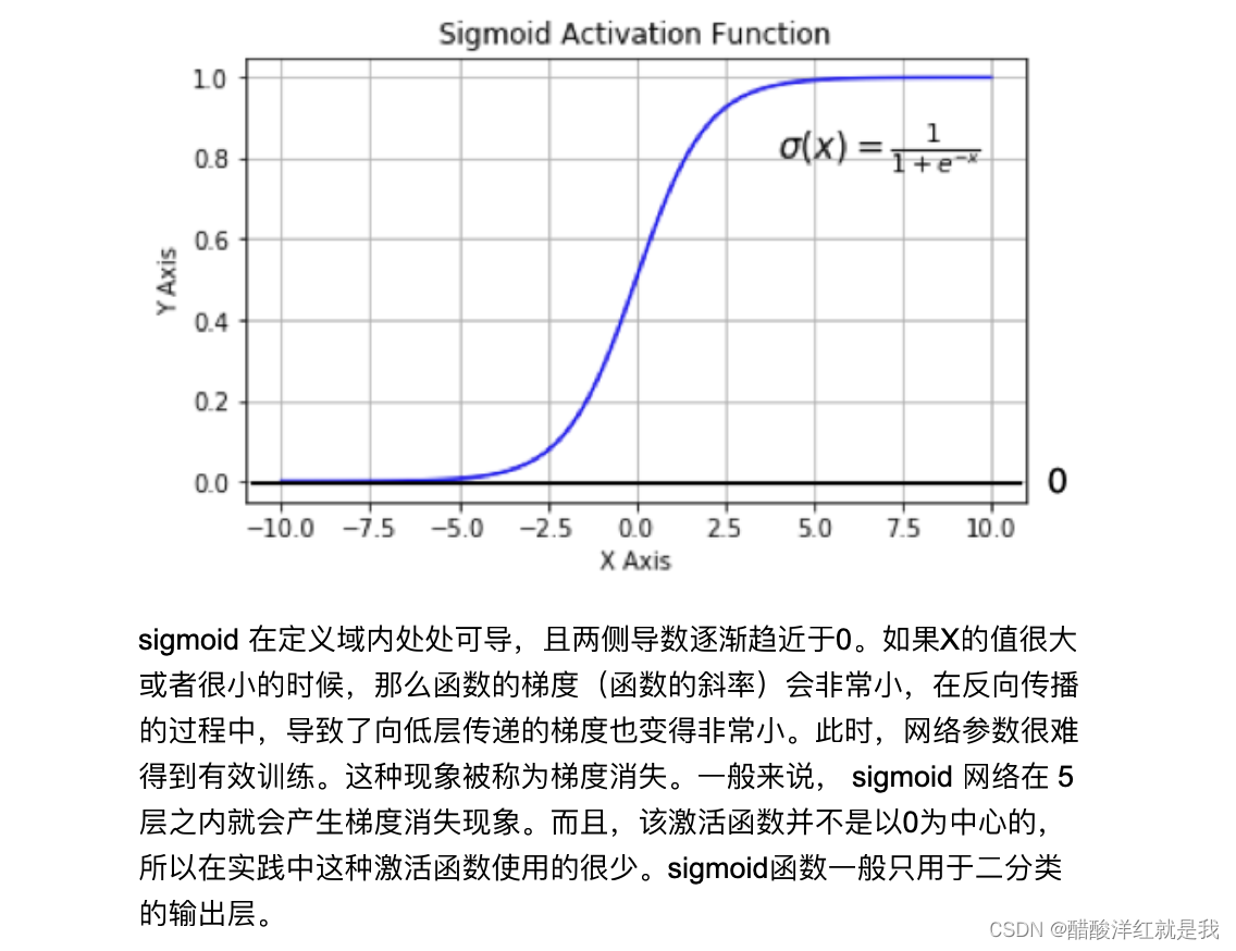 深度神经网络——神经网络简介-CSDN博客