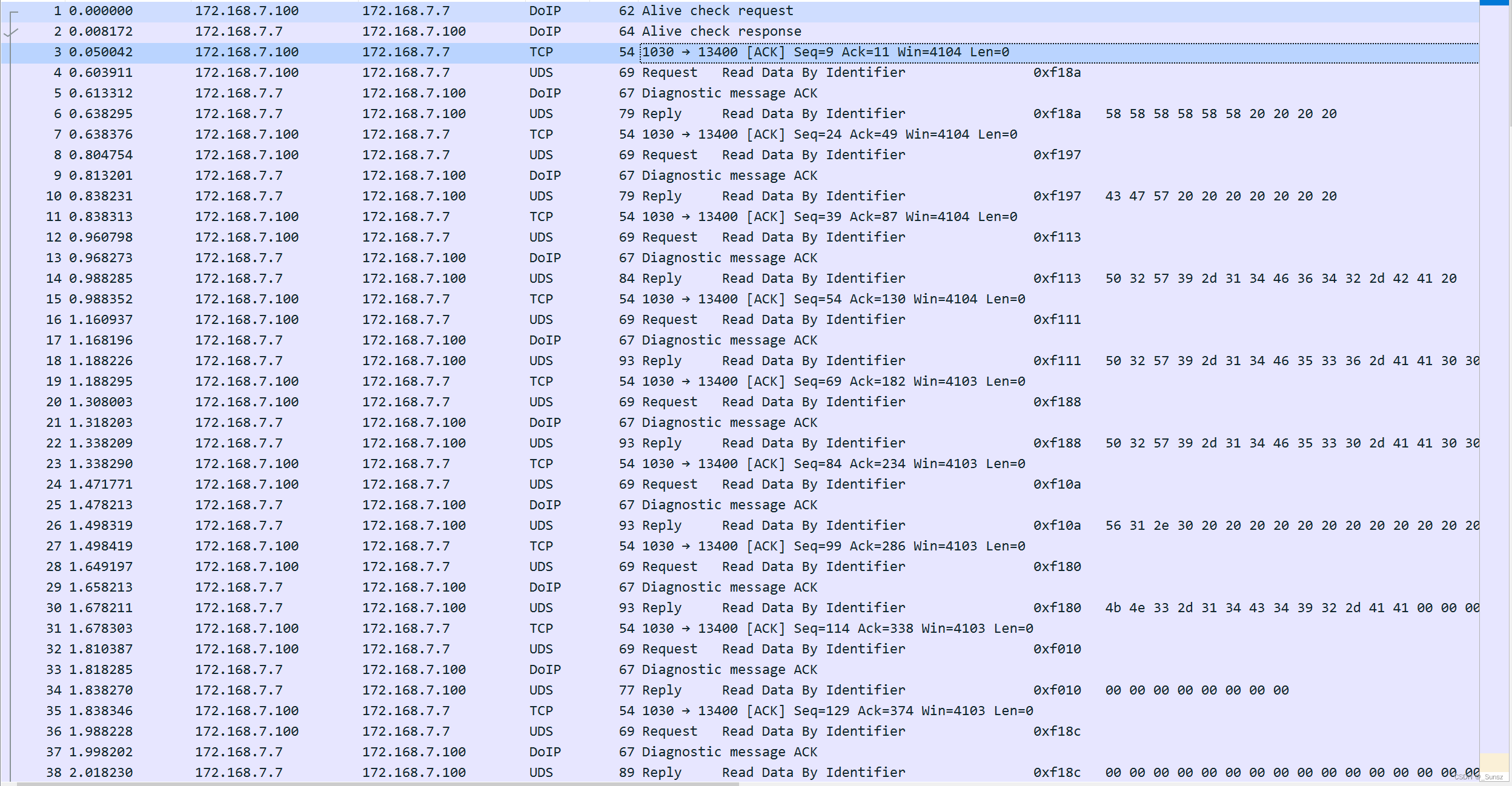 Doip诊断开发之静态IP诊断流程分析_doip诊断流程-CSDN博客