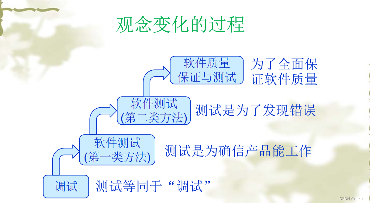 软件质量测试_myers, glenford j-CSDN博客