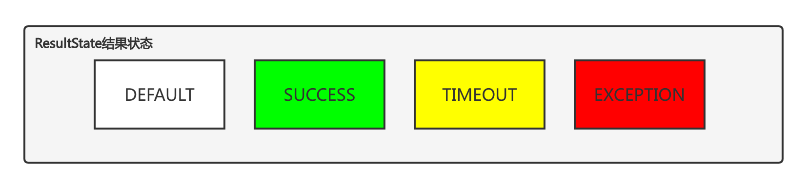 3、AsyncTool框架原理源码解析-CSDN博客