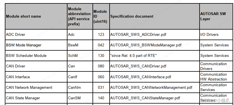 【小猫爪】AUTOSAR学习笔记02-Communication Stack简介_communicationstack-CSDN博客