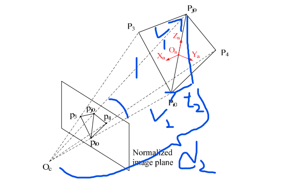 RPnP算法原文及代码解析-CSDN博客