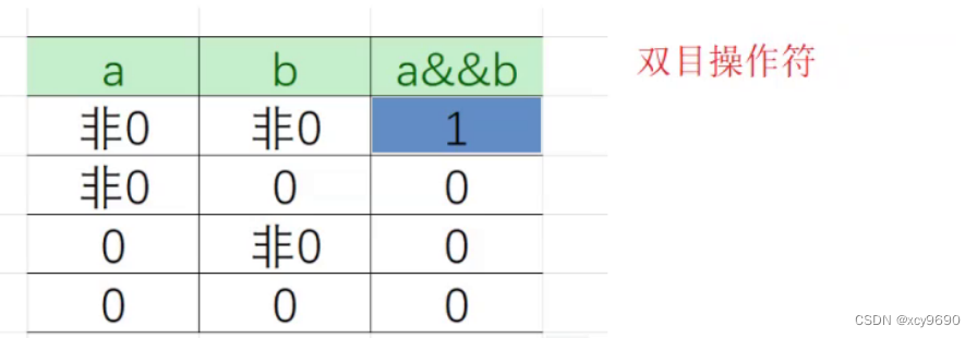 逻辑操作符 Csdn博客 