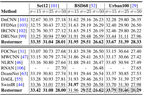 Restormer: Efficient Transformer for High-Resolution Image Restoration（翻译）-CSDN博客
