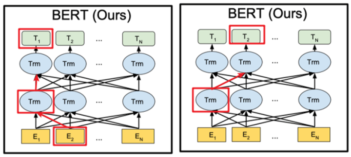 BERT结构及原理-CSDN博客