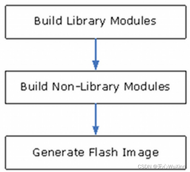 UEFI中的edk2编译流程_uefi 如何编译-CSDN博客