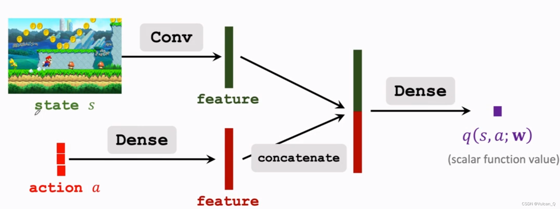 【从RL到DRL】深度强化学习基础（二）——Actor-Critic Methods中策略与价值网络机构以及算法迭代过程、实例分析——AlphaGo的训练过程、蒙特卡洛树初步_drl和rl区别 ...