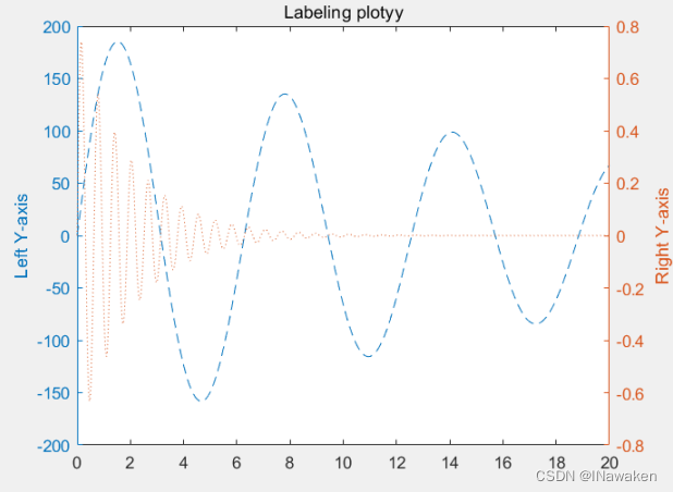matlab：绘图（2）_matlab对数坐标轴-CSDN博客