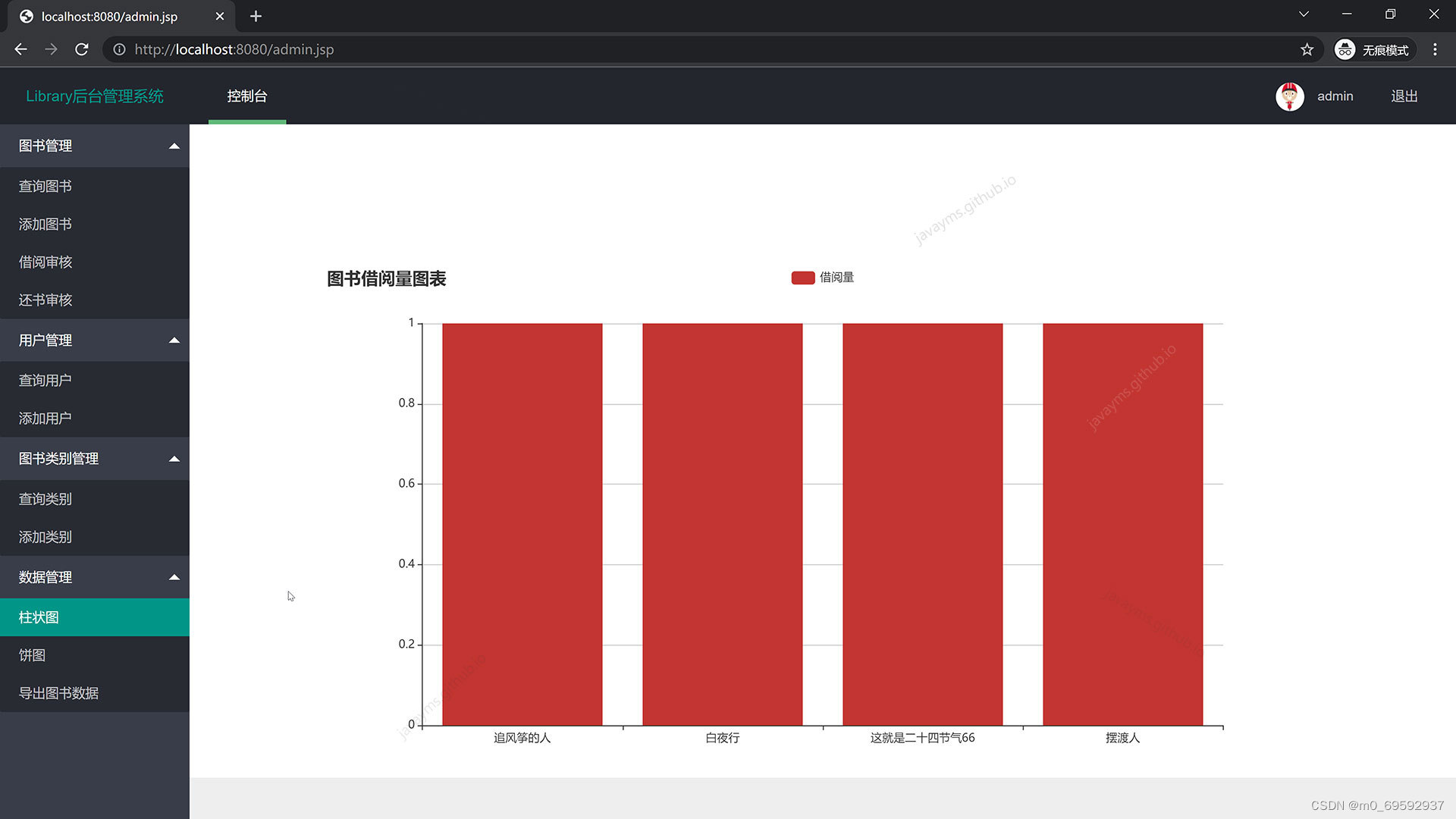 基于javaweb+mysql的图书借阅管理系统(前台、后台)_图书后台管理系统-CSDN博客