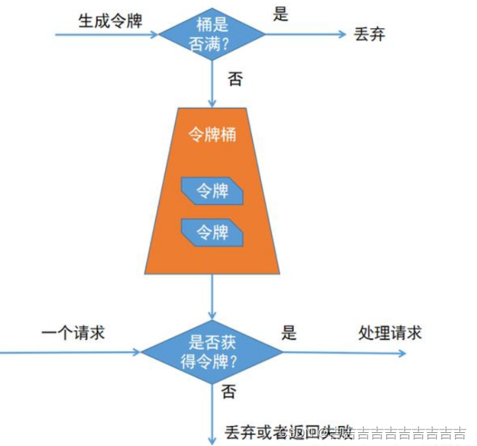 Nginx 流量限制（最有用的功能之一）nginx 限流 Csdn博客 