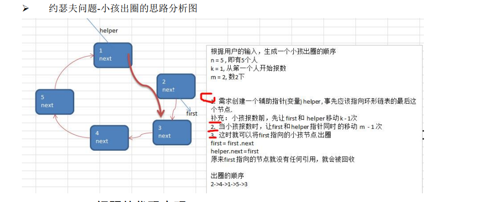 Java数据结构与算法 约瑟夫问题实现代码java【基础】约瑟夫问题【循环】【含教程】 Csdn博客
