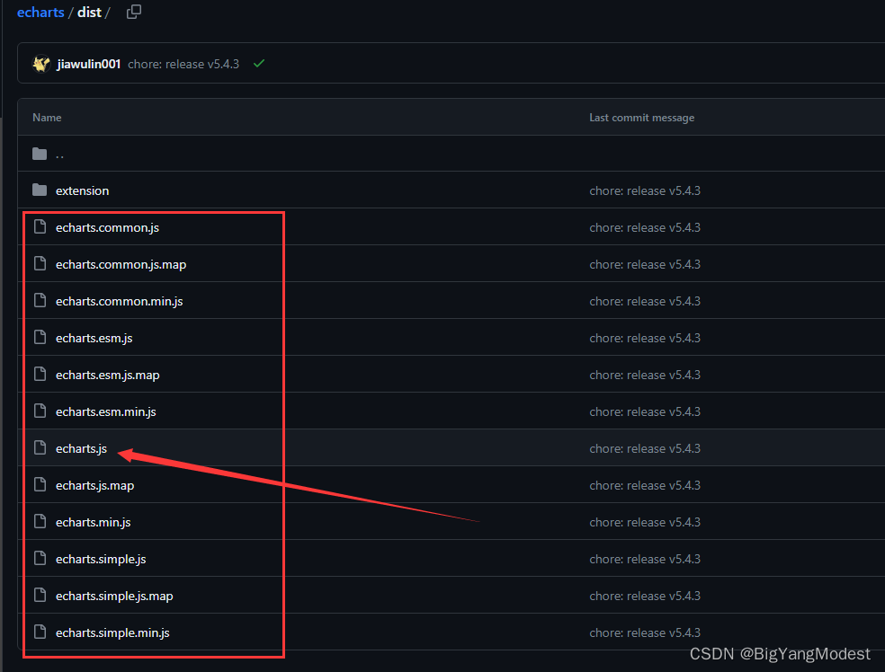 Echarts数据可视化 Vue+SpringBoot+数据库 （一）_vue3和springboot前后端连接创建图表-CSDN博客