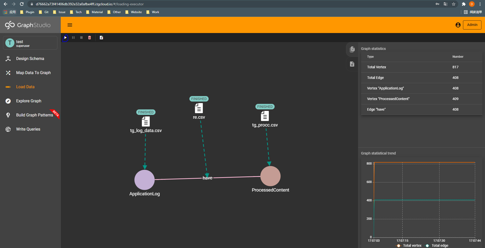 TigerGraph Cloud 使用，以及Python的链接操作_pytigergraph-CSDN博客