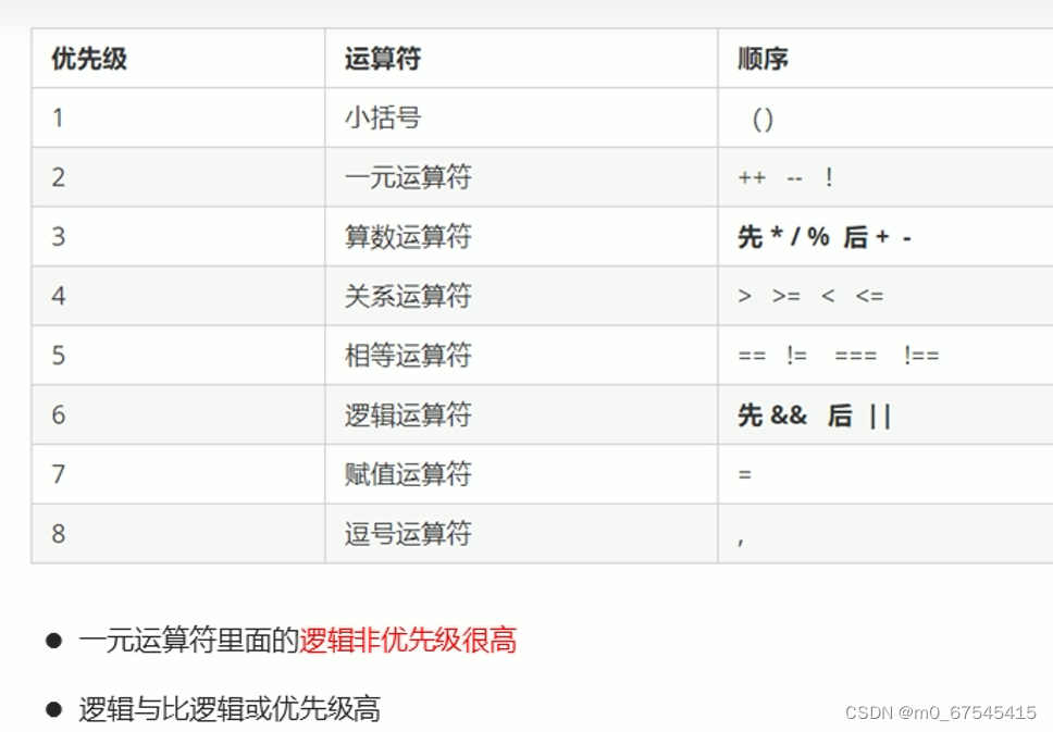 Js运算符 Csdn博客