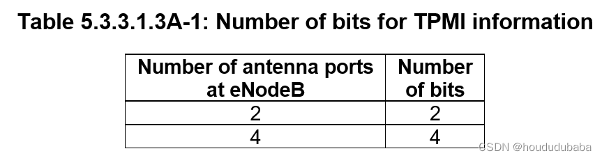 LTE传输模式（TM1 - TM9）_lte tm-CSDN博客