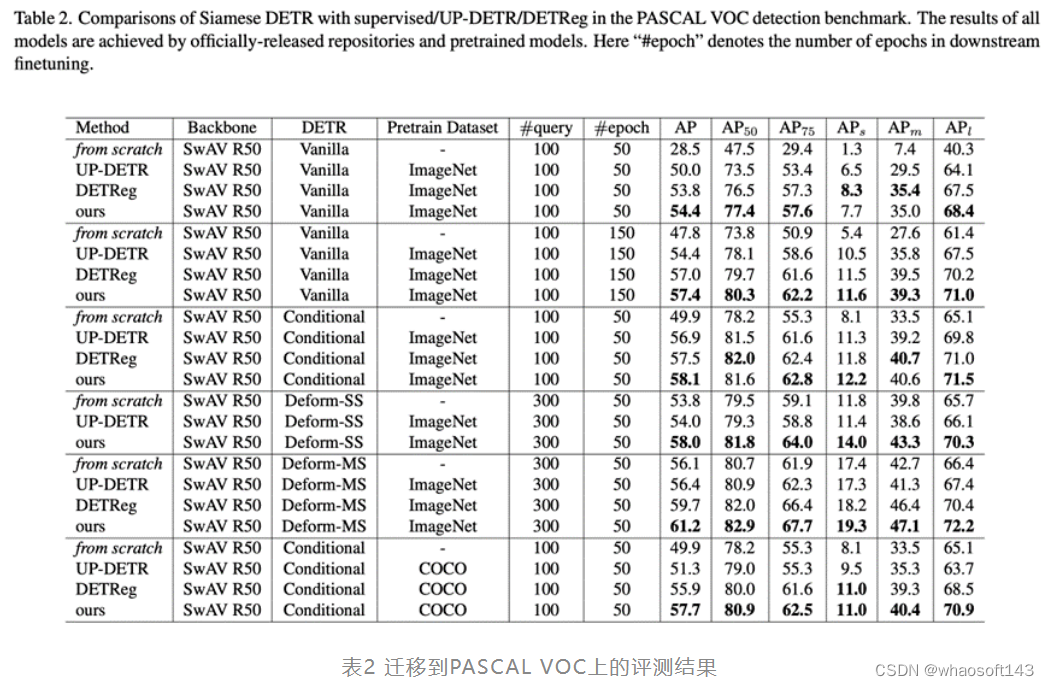 SiameseDETR_siamese detr-CSDN博客