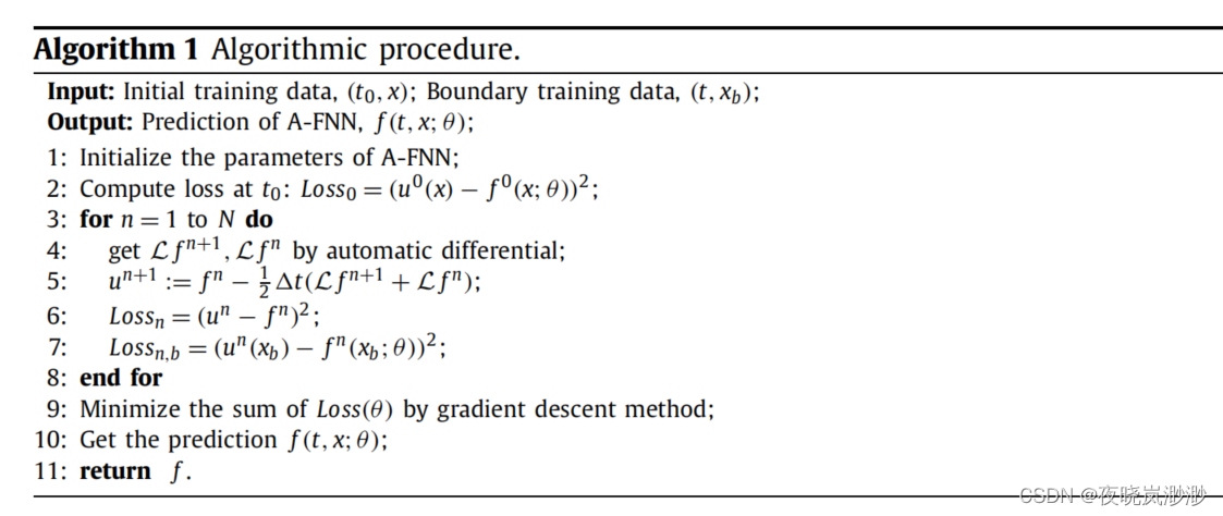 论文解读:DeLISA: Deep learning based iteration scheme approximation for solving PDEs_attention ...