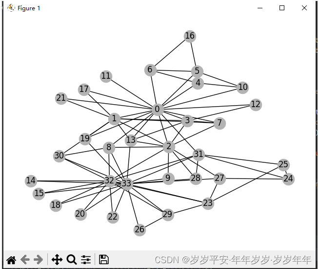 图神经网络dgl基础-个人笔记（2）_dgl图可视化-CSDN博客