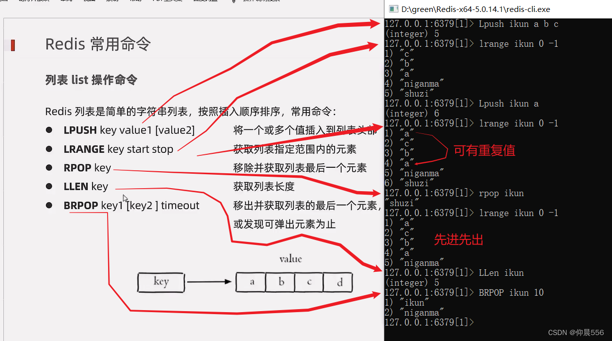 简单了解Redis-CSDN博客