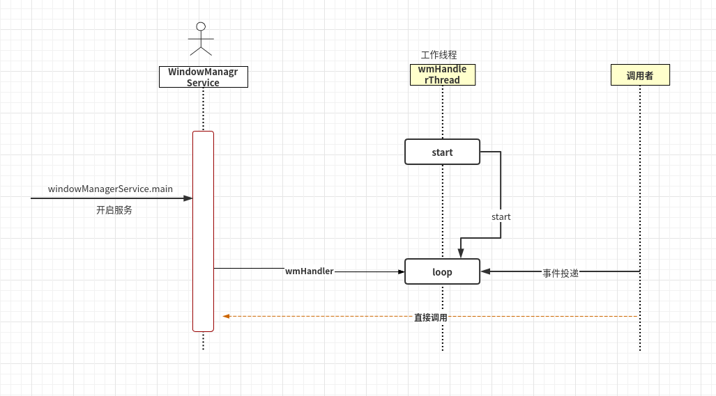 android 窗口管理机制_android 2038窗口-CSDN博客