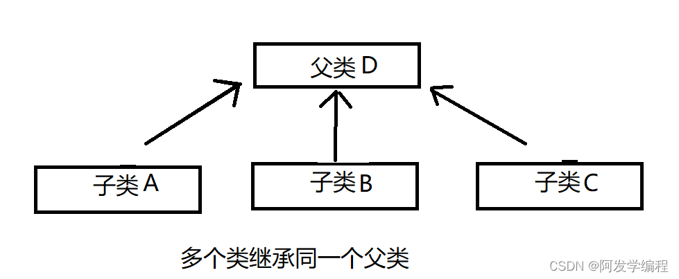 Java 面向对象程序三大特性:封装、继承和多态java面向对象 封装、继承和多态 Csdn博客